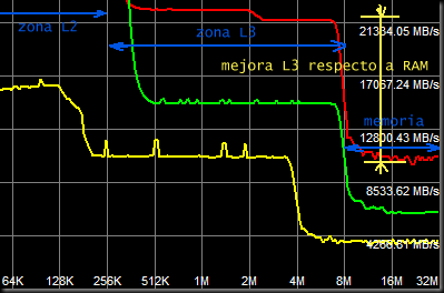 LowLevelHardware: 2008